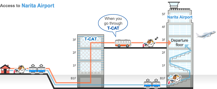 What is Tokyo City Air Terminal (T-CAT)?｜Tokyo City Air Terminal T-CAT