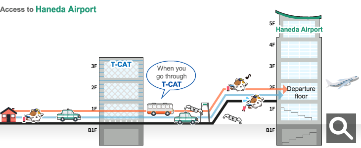 What is Tokyo City Air Terminal (T-CAT)?｜Tokyo City Air Terminal T-CAT