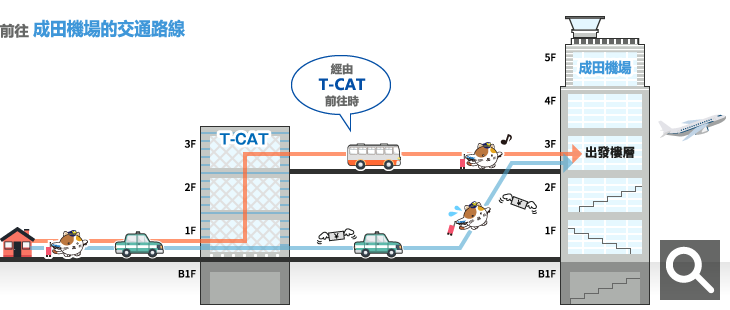 何謂東京城市航空總站（T-CAT）｜東京城市航空總站 T-CAT